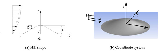 An Experimental Investigation of Streamwise and Vertical Wind Fields on ...