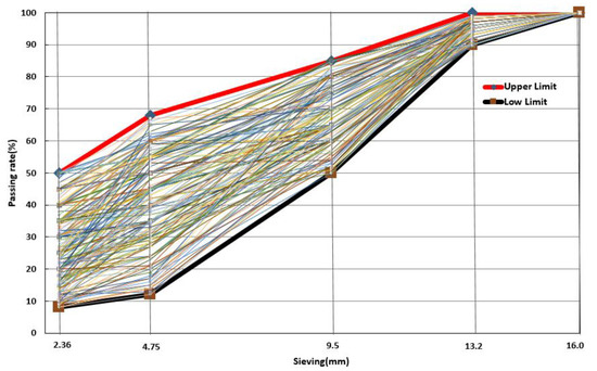 Porosity Prediction of Granular Materials through Discrete Element Method and Back Propagation ...