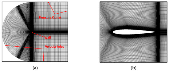 Aerodynamic Characteristics of Different Airfoils under Varied ...