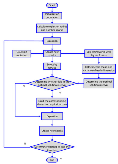 Applied Sciences | Free Full-Text | Electric Vehicle Relay Lifetime ...