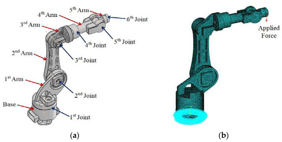 Shape Design Optimization of a Robot Arm Using a Surrogate-Based ...