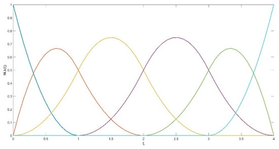 An Application of Isogeometric Analysis and Boundary Integral Element Method for Solving ...