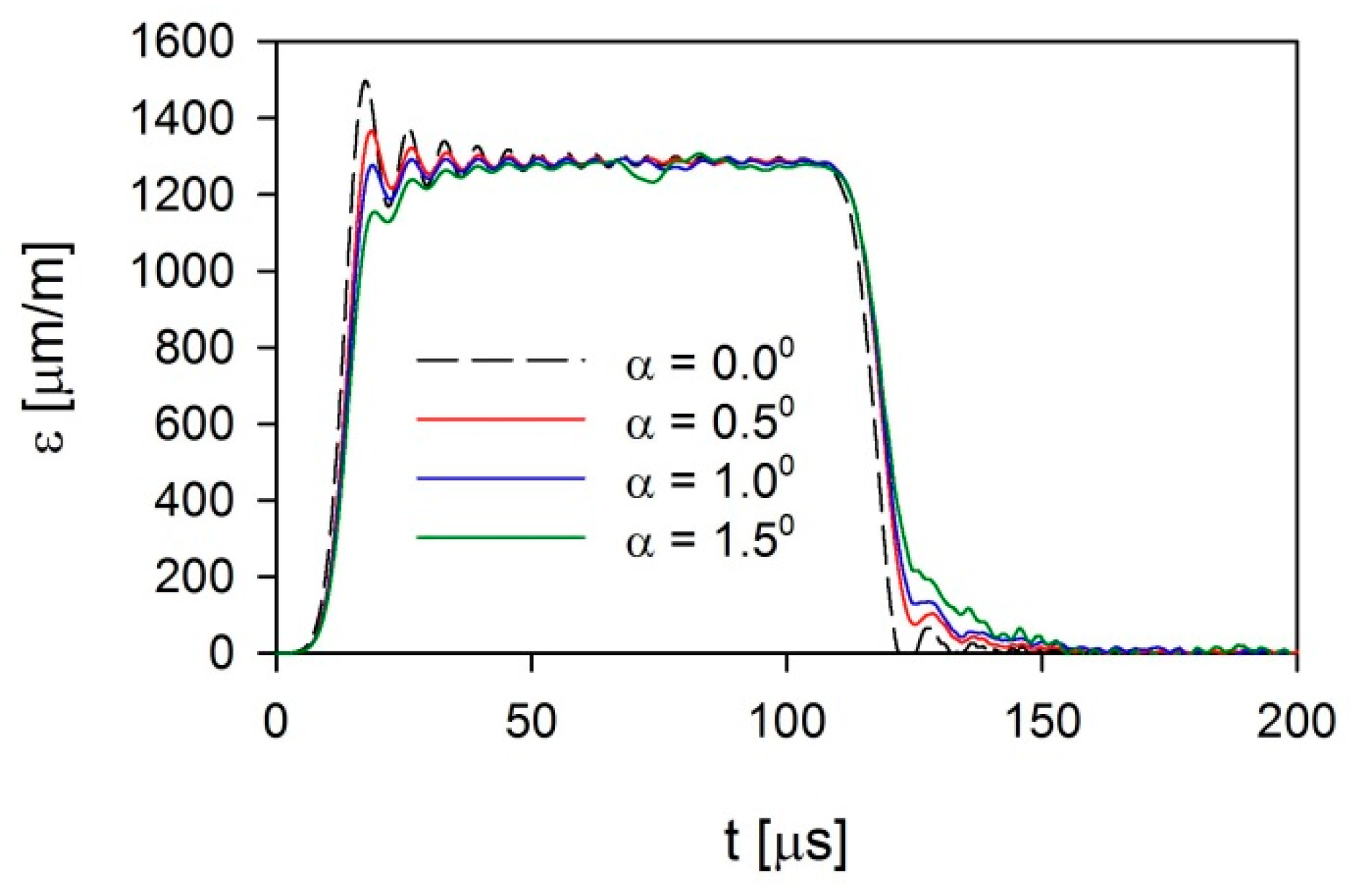 Applied Sciences Free Full Text Influence Of Imperfect Position Of Applied Sciences Free Full Text Influence Of Imperfect Position Of