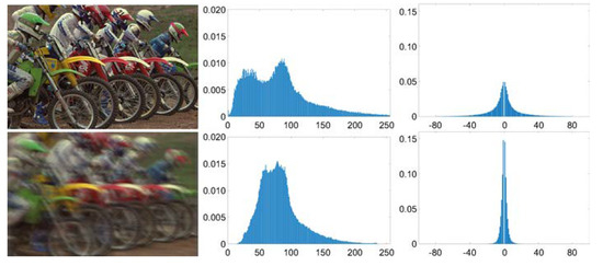 Blind Image Deconvolution Algorithm Based on Sparse Optimization with ...