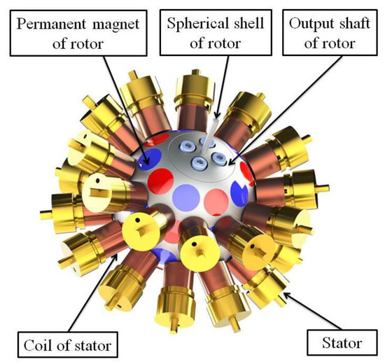 Investigation on the Measurement Method for Output Torque of a ...