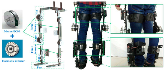 An Adaptive Sliding Mode Variable Admittance Control Method for Lower ...