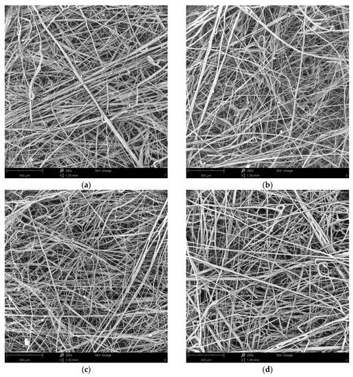 Filtration Efficiency of Electret Air Filters Reinforced by Titanium ...