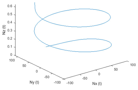 Applied Sciences | Free Full-Text | Numerical Simulation for Fractional ...