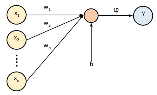 State Estimation For Dc Microgrids Using Modified Long Short Term