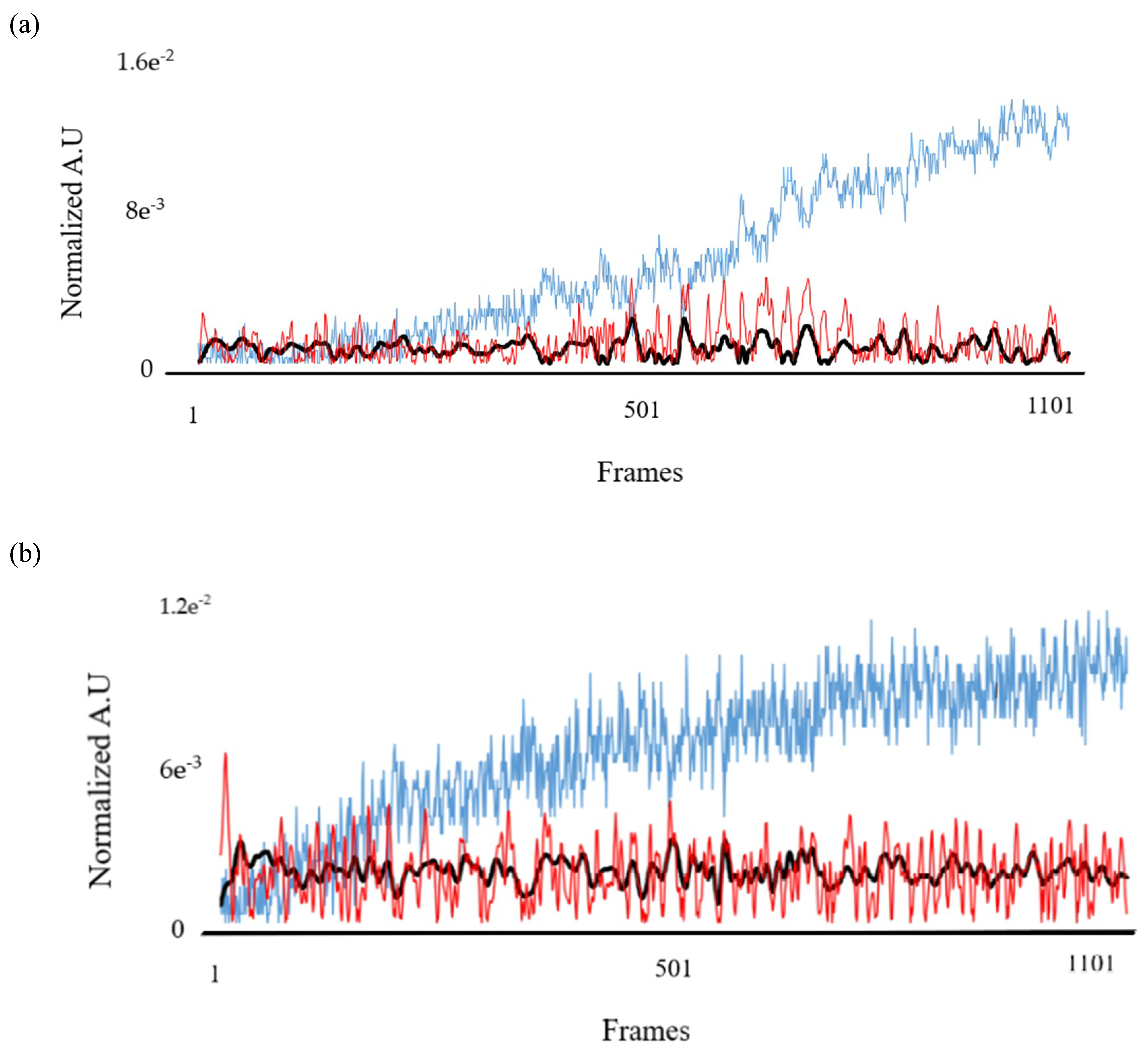 Diffuse Optical Tomography Using Bayesian Filtering in the Human Brain