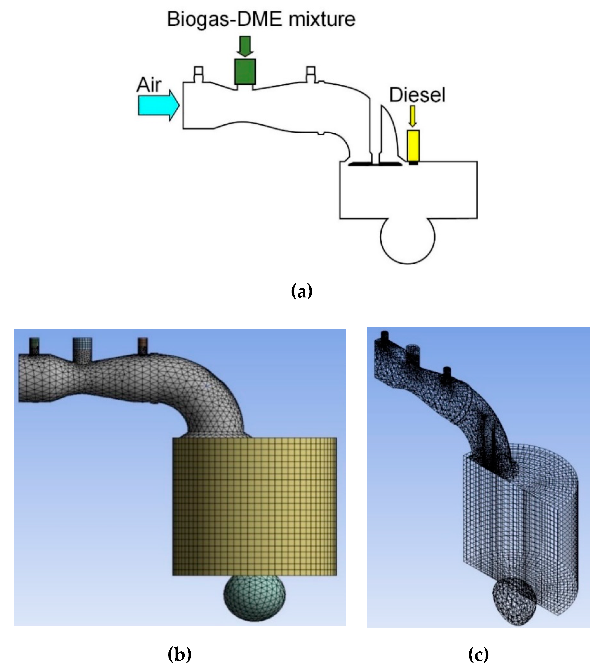Soot Emission Reduction in a Biogas-DME Hybrid Dual-Fuel Engine