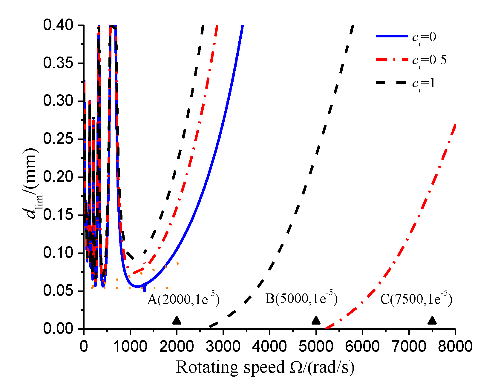 Analysis on Free Vibration and Stability of Rotating Composite Milling ...