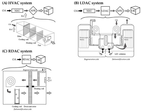 Comparative Analysis of Energy Consumption, Indoor Thermal–Hygrometric ...