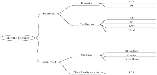 Applied Sciences | Free Full-Text | A New Proposal on the Advanced ...