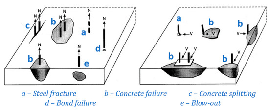 Mechanical Connectors to Enhance the Interfacial Debonding of Concrete ...