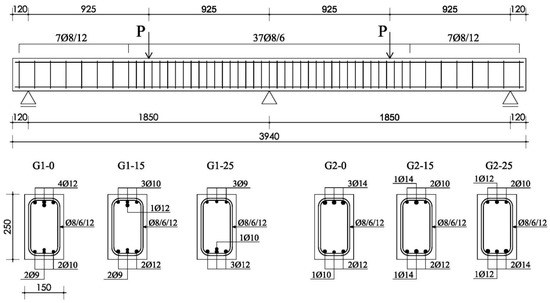 Effects of Internal Force Redistribution on the Limit States of ...