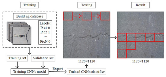 Applied Sciences | Free Full-Text | Bridge Crack Detection Based on SSENets