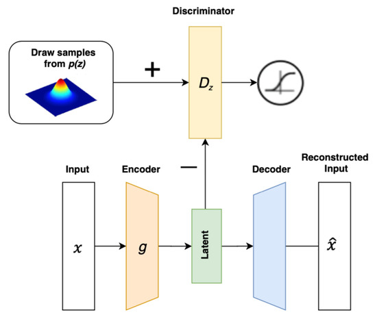 Applied Sciences | Free Full-Text | Extended Autoencoder for Novelty ...