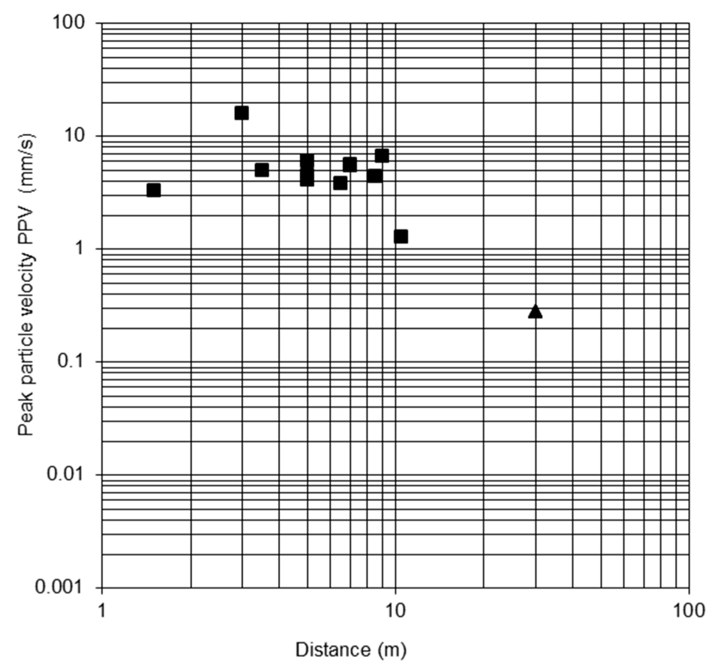 Applied Sciences Free Full Text Vibration Analysis And Empirical Applied Sciences Free Full Text Vibration Analysis And Empirical