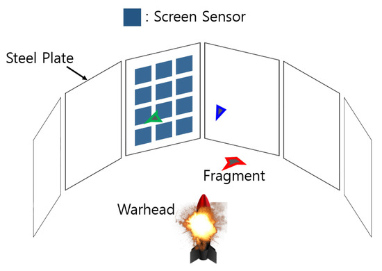 A Deep Learning-Based Fragment Detection Approach for the Arena ...
