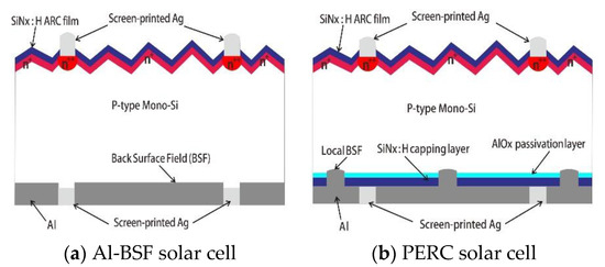 Recombination Parameters of the Diffusion Region and Depletion Region ...