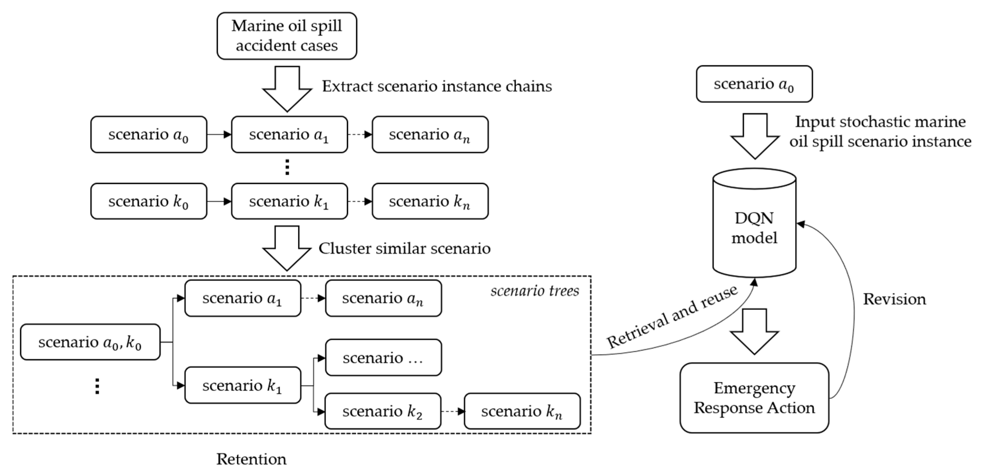Applied Sciences Free Full Text Scenario Based Marine Oil Spill Applied Sciences Free Full Text Scenario Based Marine Oil Spill