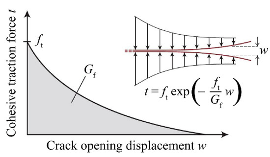 Predicting the Width of Corrosion-Induced Cracks in Reinforced Concrete ...