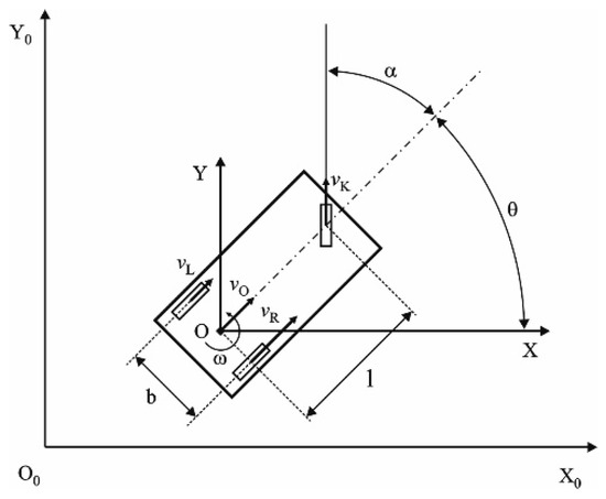 Measurement of Wheel Radius in an Automated Guided Vehicle