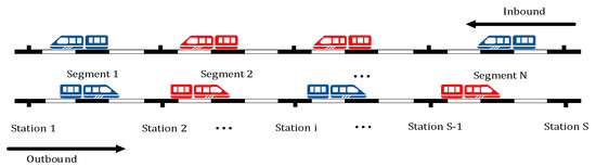 A Multi-Objective Train Operational Plan Optimization Approach for ...