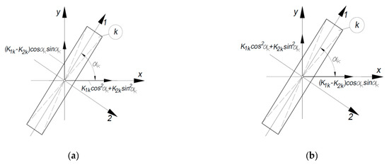 A Method for Reducing of the Overall Torsion for Reinforced Concrete ...