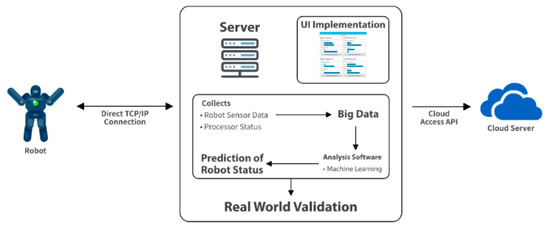 Applied Sciences | Free Full-Text | Design of a Generic Wearable-Robot ...