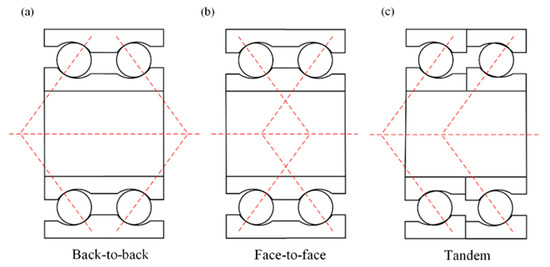 Characteristics of Duplex Angular Contact Ball Bearing with Combined ...