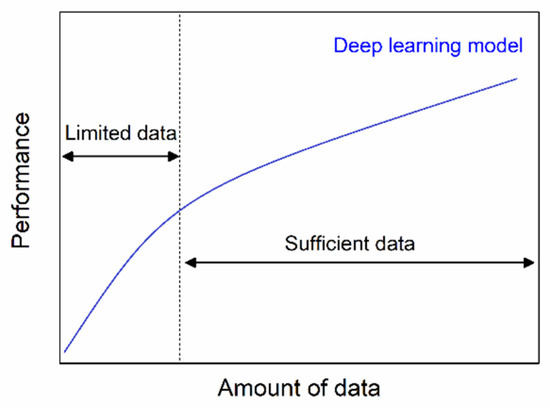 Applied Sciences | Free Full-Text | A Novel Deep Learning System with ...