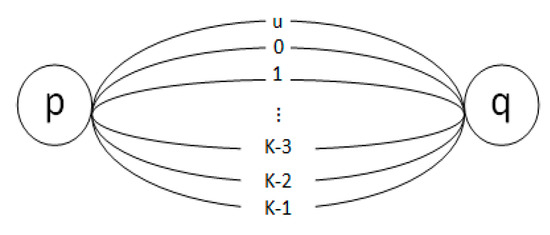 Reliability Model Based Dynamic Multi-Level Trust Analysis