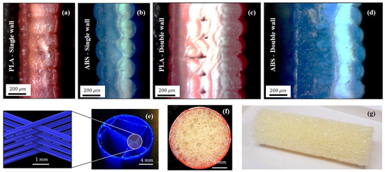 Buckling Strength of 3-D Printed Thermoplastic Thin Shells: Notes on an ...