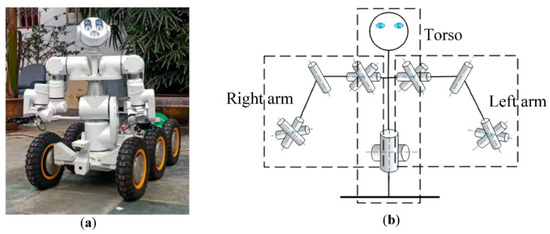 Real-Time Kinematics-Based Self-Collision Avoidance Algorithm for Dual ...