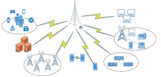 Overview of Compressed Sensing: Sensing Model, Reconstruction Algorithm ...