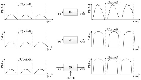 Optical Amplifiers for Access and Passive Optical Networks: A Tutorial
