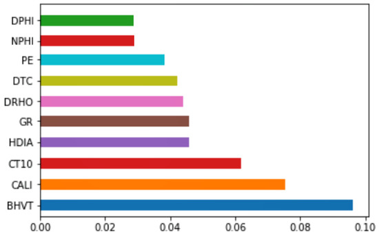 Machine Learning in Electrofacies Classification and Subsurface ...