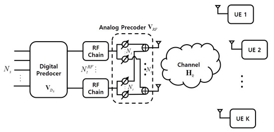 Advanced Hybrid Beamforming Technique in MU-MIMO Systems