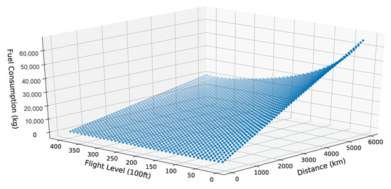 Flight Level Assignment Using Graph Coloring