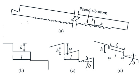 Effects of Inclination Angles on Stepped Chute Flows