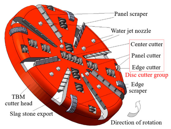 Rock Breaking Performance of TBM Disc Cutter Assisted by High-Pressure ...