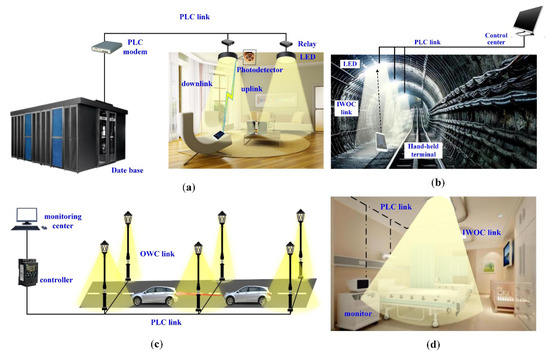 Advanced Progress of Optical Wireless Technologies for Power Industry ...
