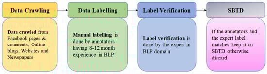 Detecting Suspicious Texts Using Machine Learning Techniques