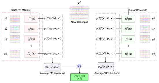 Applied Sciences | Free Full-Text | A Discriminative Multi-Output ...