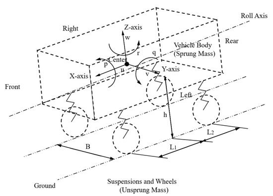 Continuous Damping Control for Rollover Prevention with Optimal ...