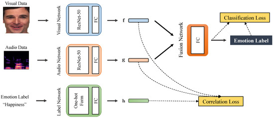Applied Sciences | Free Full-Text | Learning Better Representations for ...