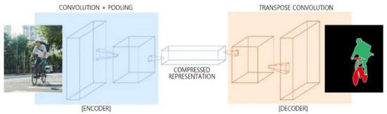 Inference of Drawing Elements and Space Usage on Architectural Drawings ...