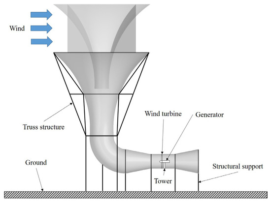 Numerical Study on the Power Efficiency and Flow Characteristics of a ...